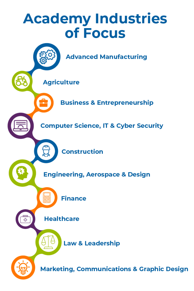 Scholar Experiences - The Academies of Central ArkansasThe Academies of ...