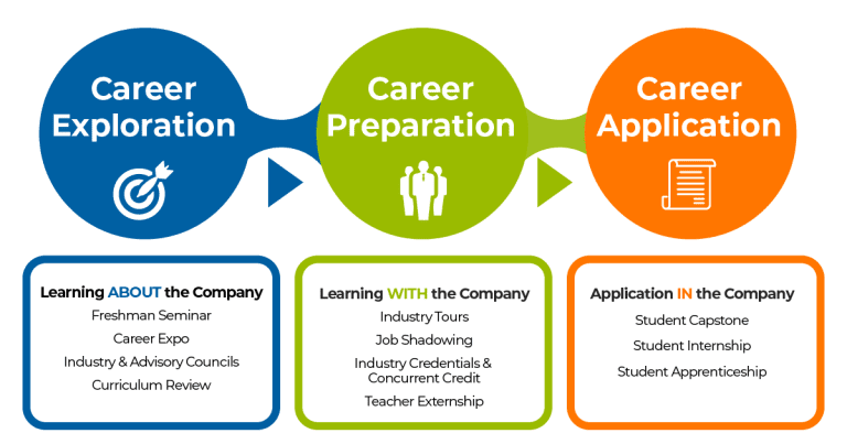 What are Academies? - The Academies of Central ArkansasThe Academies of ...